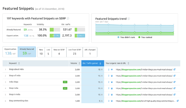 How to Get Google Featured Snippets for Blog Contents in 2020