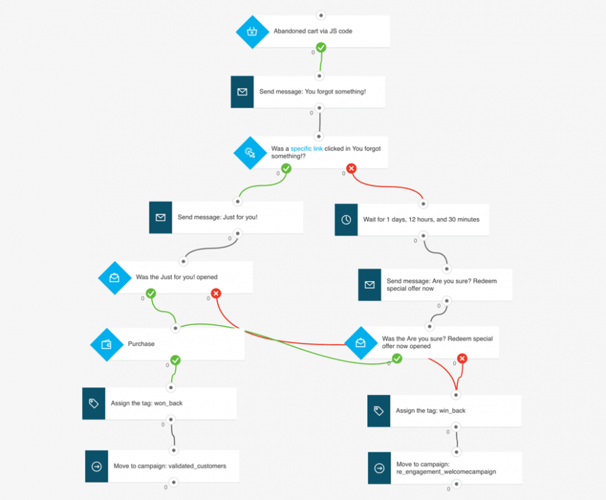 45 Best Blogging Tools Bloggers Should be Using in 2026