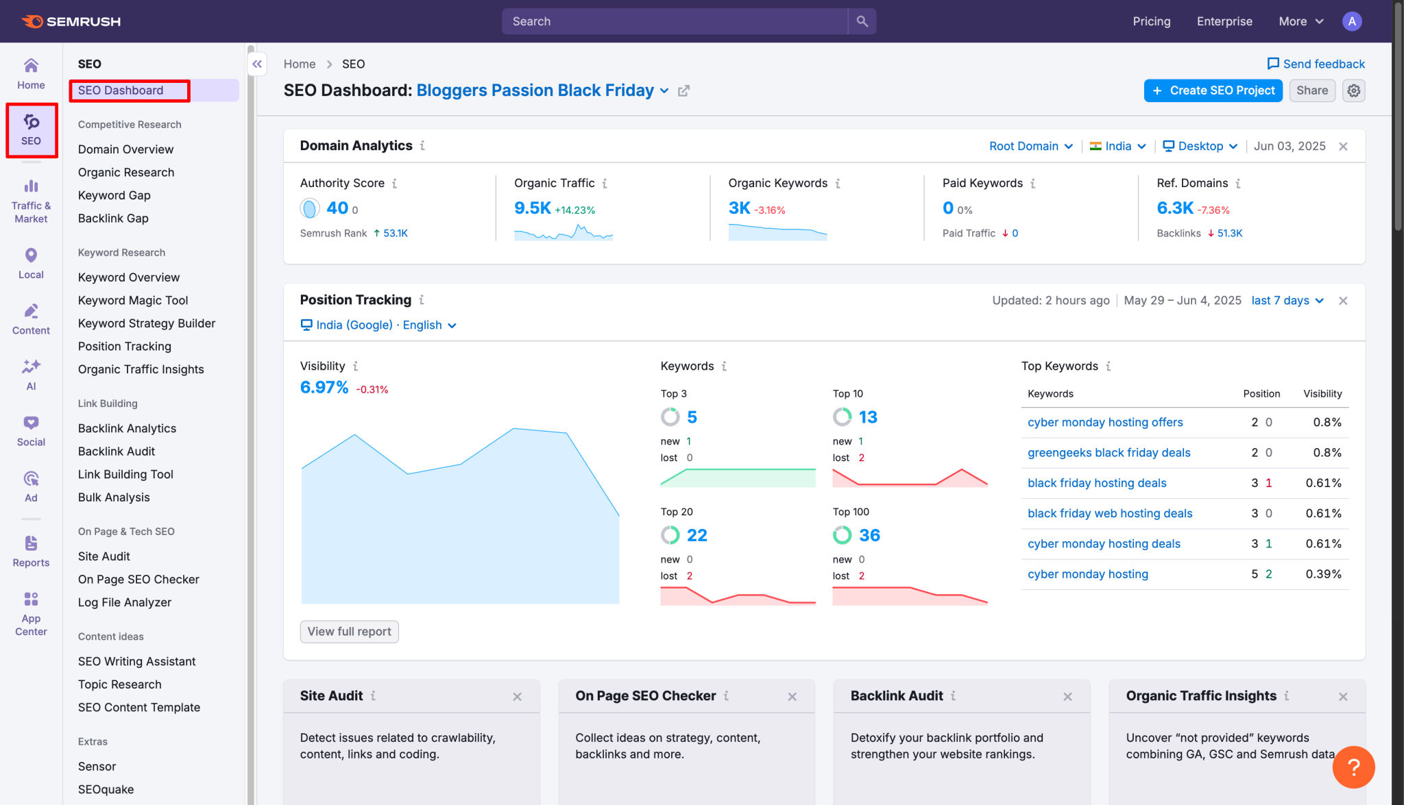 Semrush Pro vs Guru Side By Side Compared [Pick Wisely]
