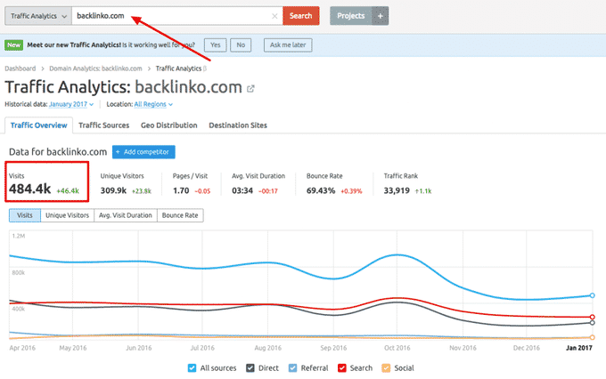 10 Reasons I LOVE Using SEMrush [Benefits] for Organic Traffic