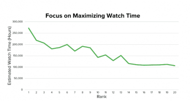 YouTube SEO 2021: 11 Tips to Get Your Videos Noticed Faster