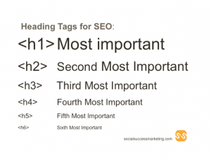 Meta Tags SEO: Learn About Meta Tags Optimization
