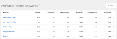 How to Find High Paying Adsense Keywords: High CPC in 2023