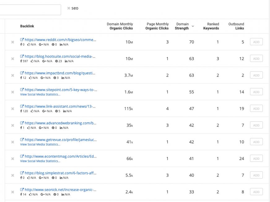 SpyFu review: Is It the #1 competitor analysis tool in 2023?