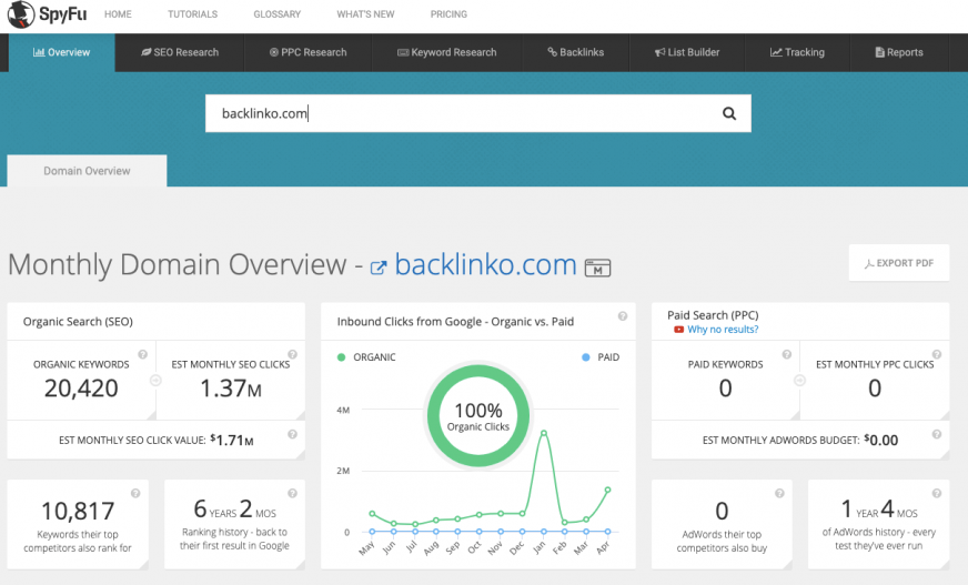 SpyFu review: Is It the #1 competitor analysis tool in 2023?