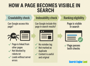 How to Index Blog Post In Google In 2026 [Fast & Easy Ways]