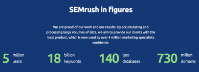 SEMrush Affiliate Program Review: How We Made Over $240K