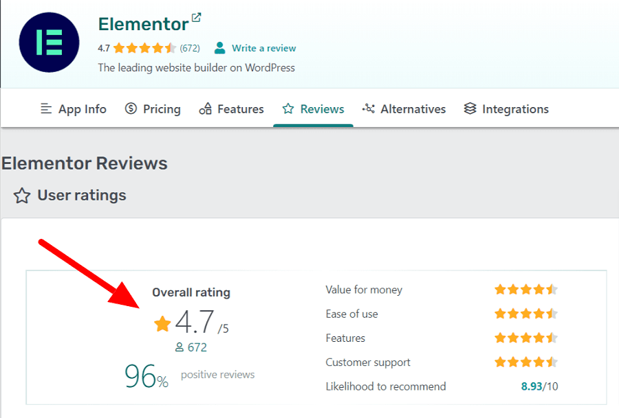 Elementor Review 2023 [Honest Experience, Pros and Cons]