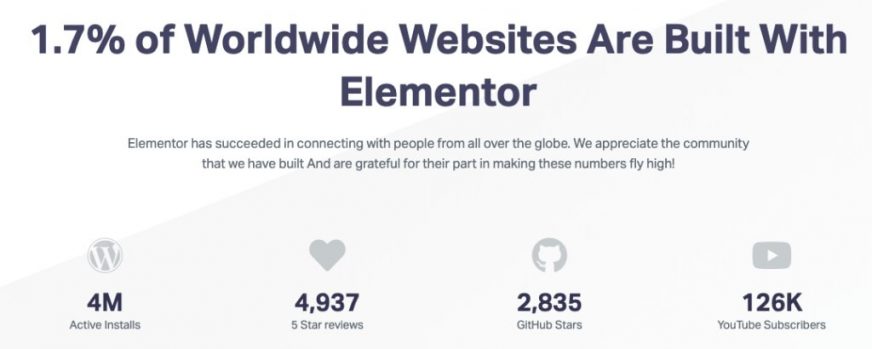 Elementor Review: Is It The ONLY Page Builder You Need?