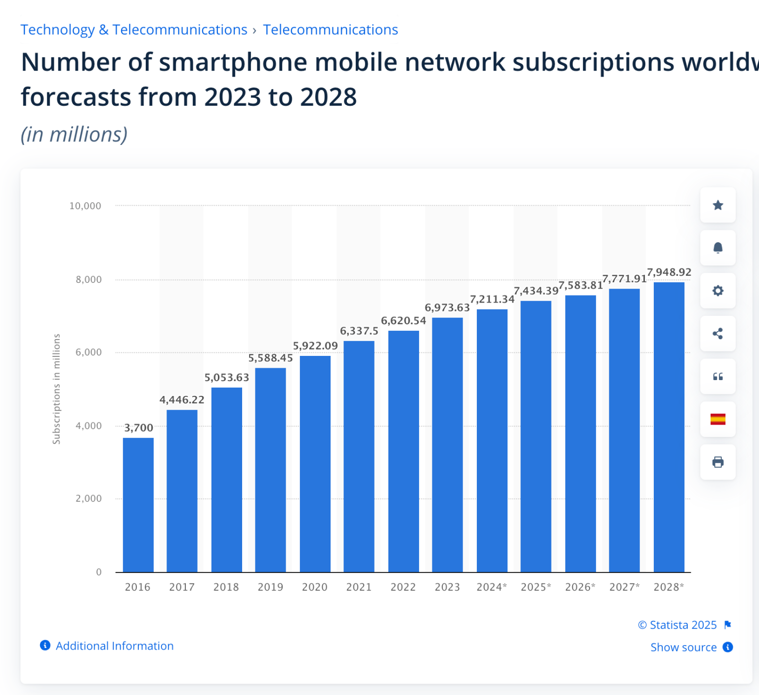 20 Best Blogging Apps To Use In 2025 [Must-Have Tools]