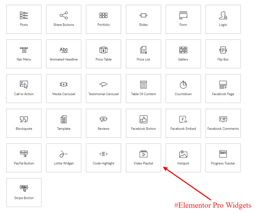 Elementor Review 2023 [Honest Experience, Pros and Cons]