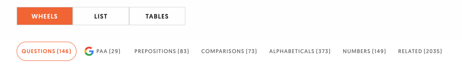Answer The Public Review (2026): My Verdict, And More