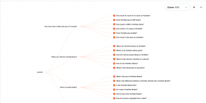 Answer The Public Review [My Take, Features, Pros, Cons]