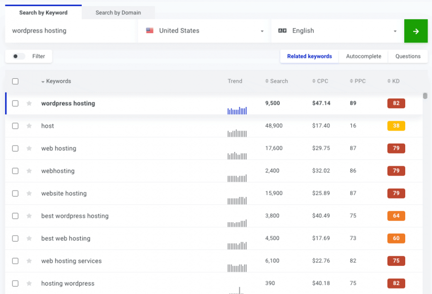 11 FREE Keywords Everywhere Alternative Tools [May 2023]