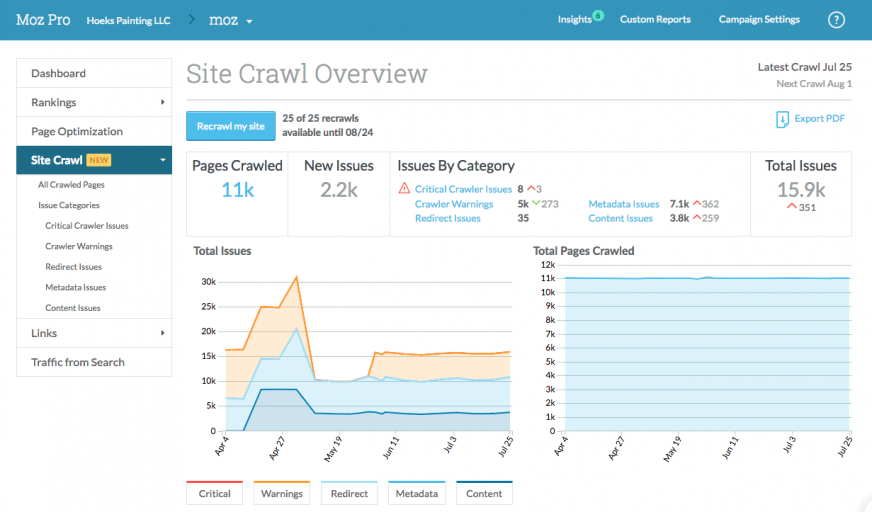 16 Best SEO Audit Tools for Website Analysis [Free & Paid]