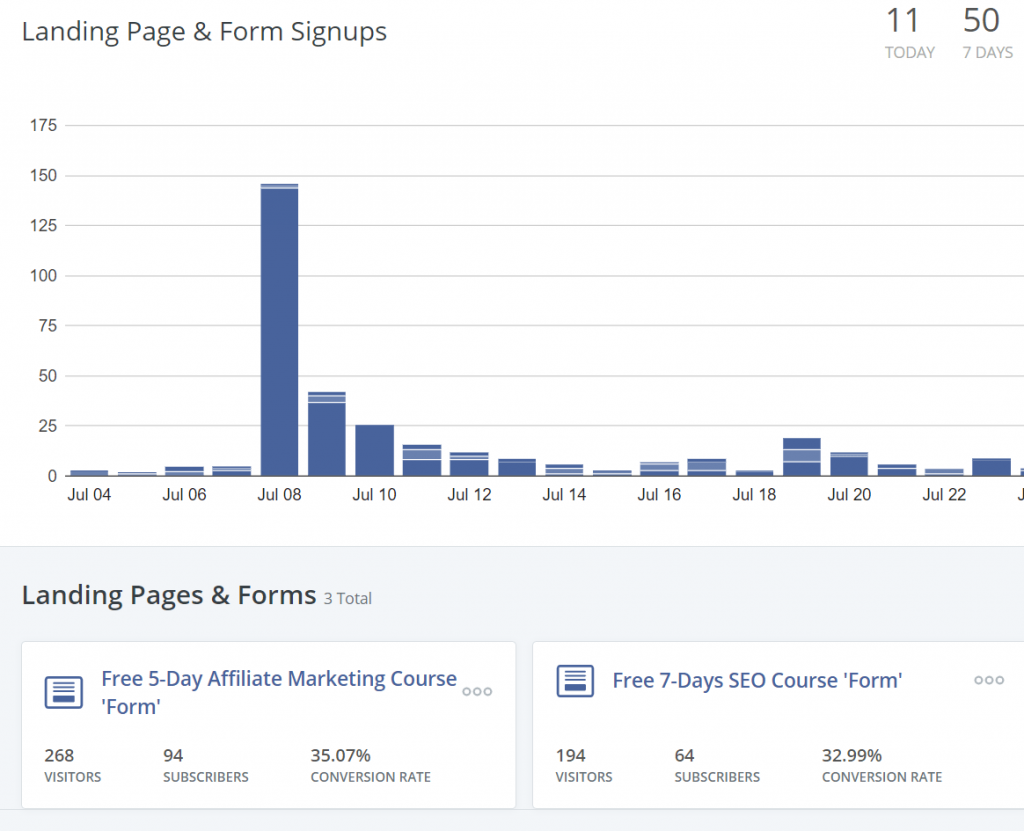 ConvertKit vs Mailchimp: Which is Better | Honest Comparison