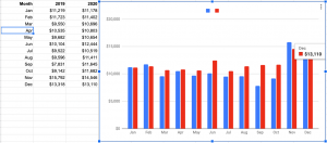 How to Start a Lifestyle Blog And Make It Successful In 2021