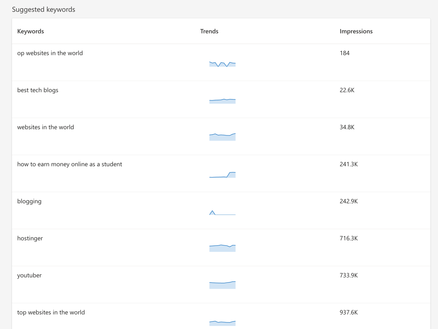 How to Do Bing SEO? (2026) Boost Rankings And More Traffic