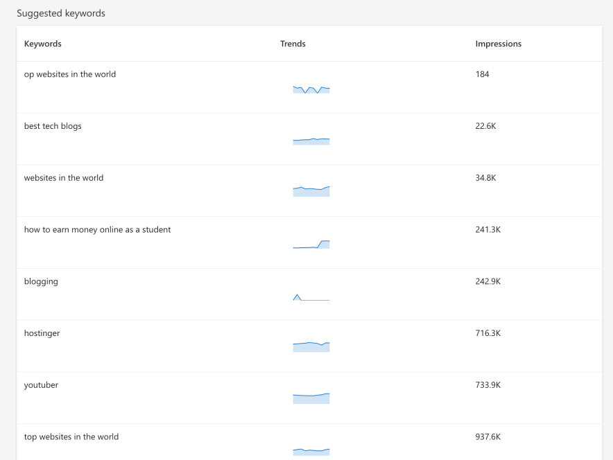 How to Do Bing SEO? (2026) Boost Rankings And More Traffic