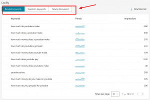 Bing SEO In 2021: A Simple Yet Practical Guide for Beginners