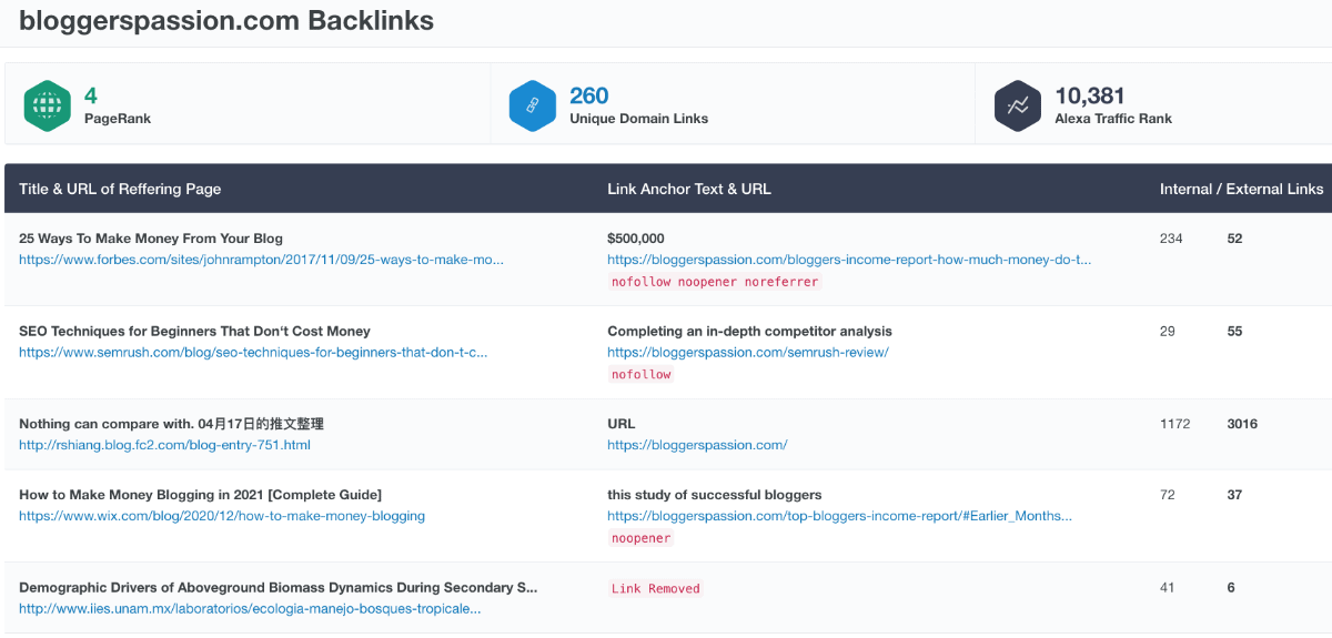 10 Best Backlink Checker Tools to Use in 2022 [Free & Paid]