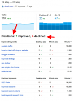 9 Tools to Check Google Keyword Rankings [Free + Paid]