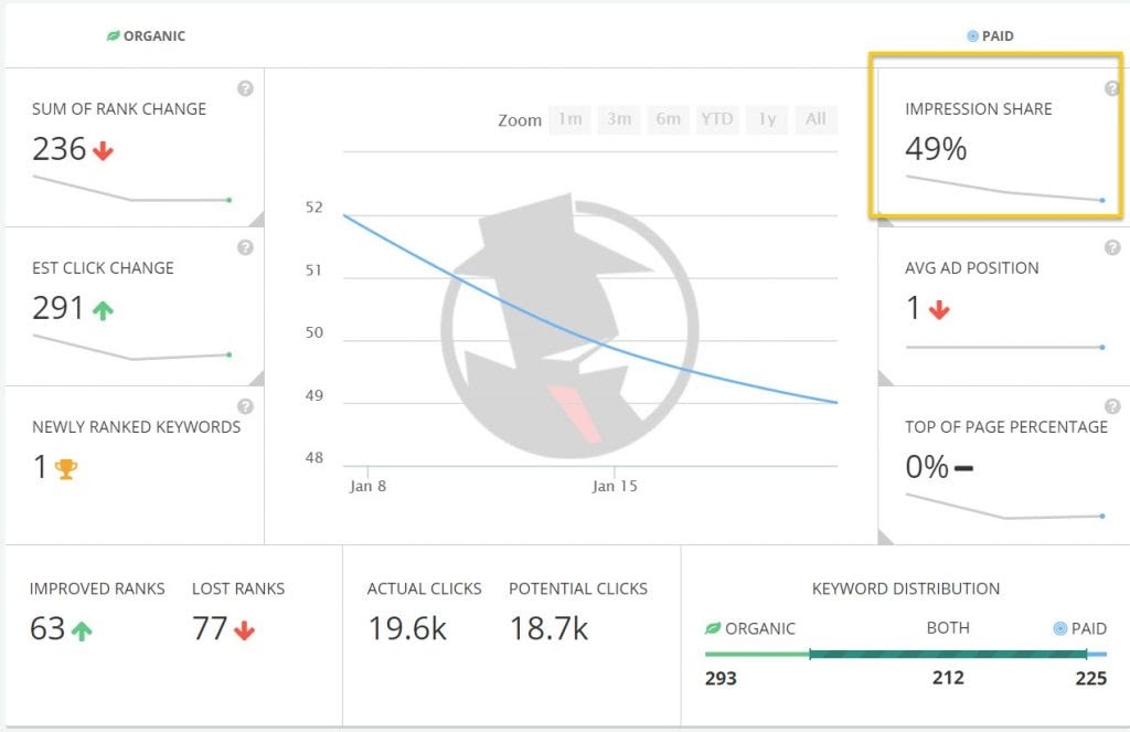9 Tools To Check Google Keyword Rankings Free Paid 9-tools-to-check-google-keyword-rankings-free-paid