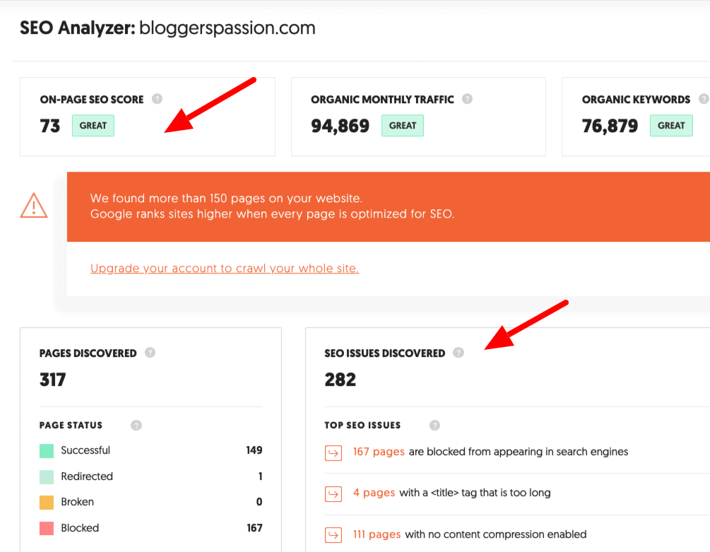 7 Free On-Page SEO Checker Tools to Optimize Your Contents