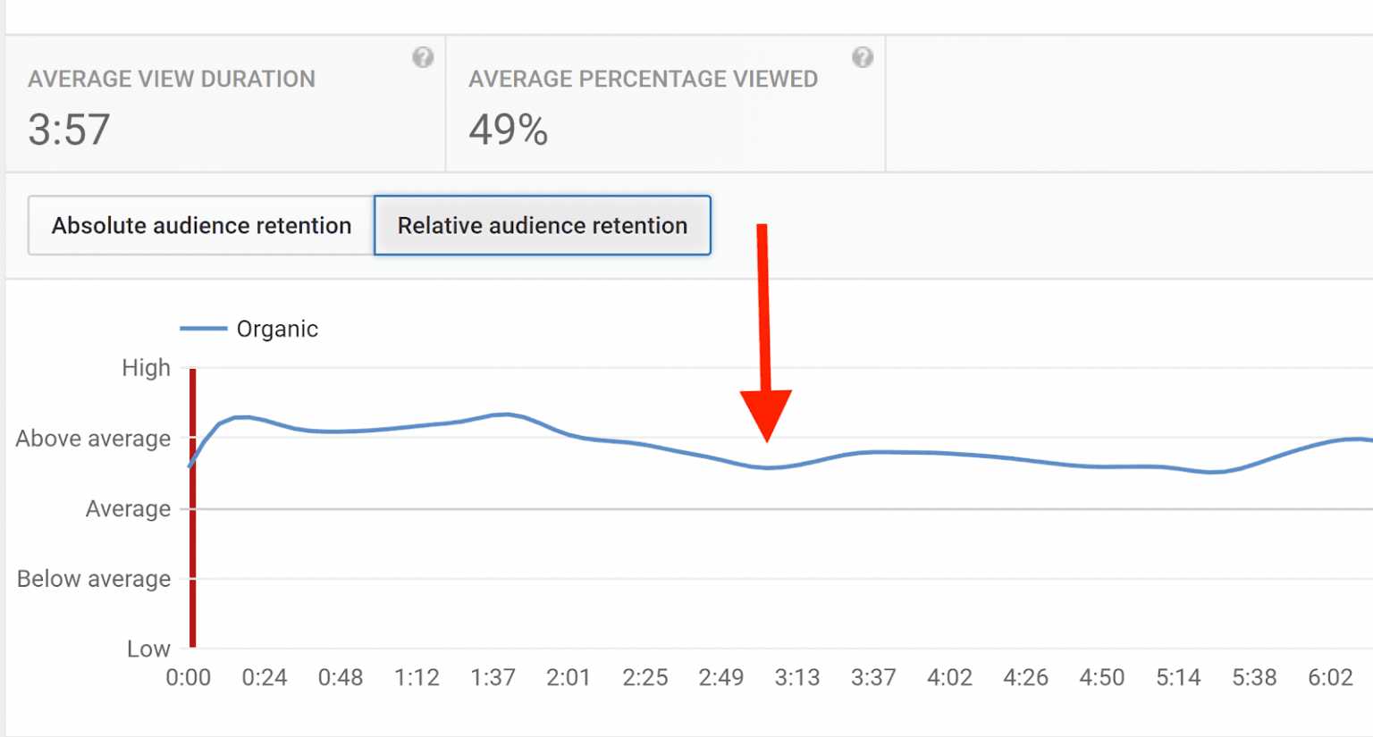 How to Become a Successful YouTuber In 2026 [Ultimate Guide]
