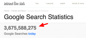 Future of Blogging: Is it Dead or Alive and Kicking In 2025?