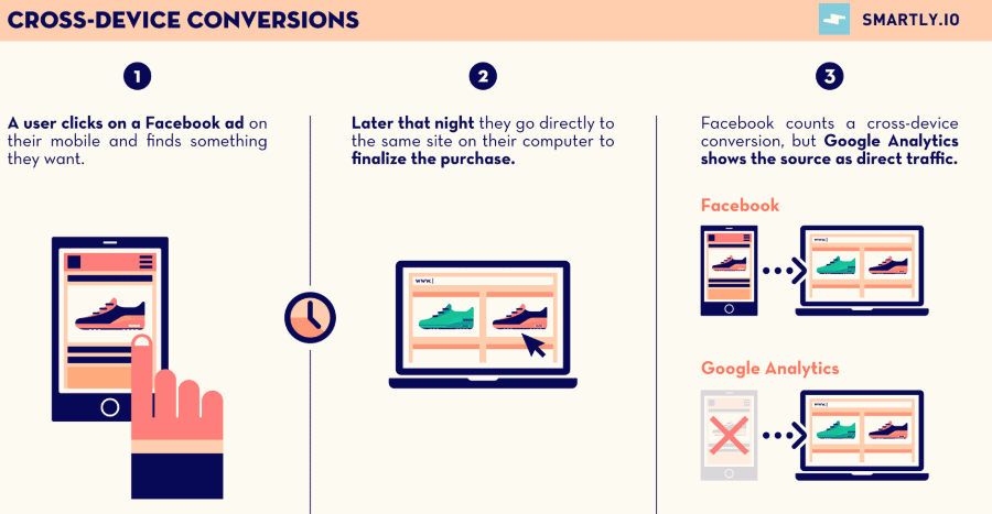 ClickMagick Review 2023: Is It the #1 Tracking Software?