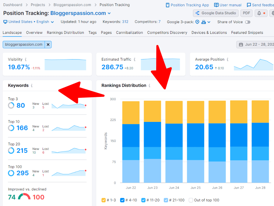 Moz vs Semrush: Honest Comparison By a Full-Time Blogger