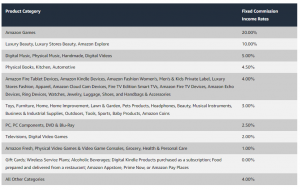 Amazon Affiliate Program Review 2025: Is It Worth Applying?