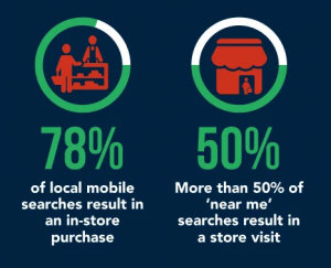 25 Most Important SEO Statistics You Need to Know in 2022