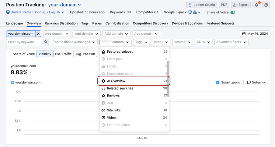 Semrush Review 2025: My Experience & Results – Worth It?