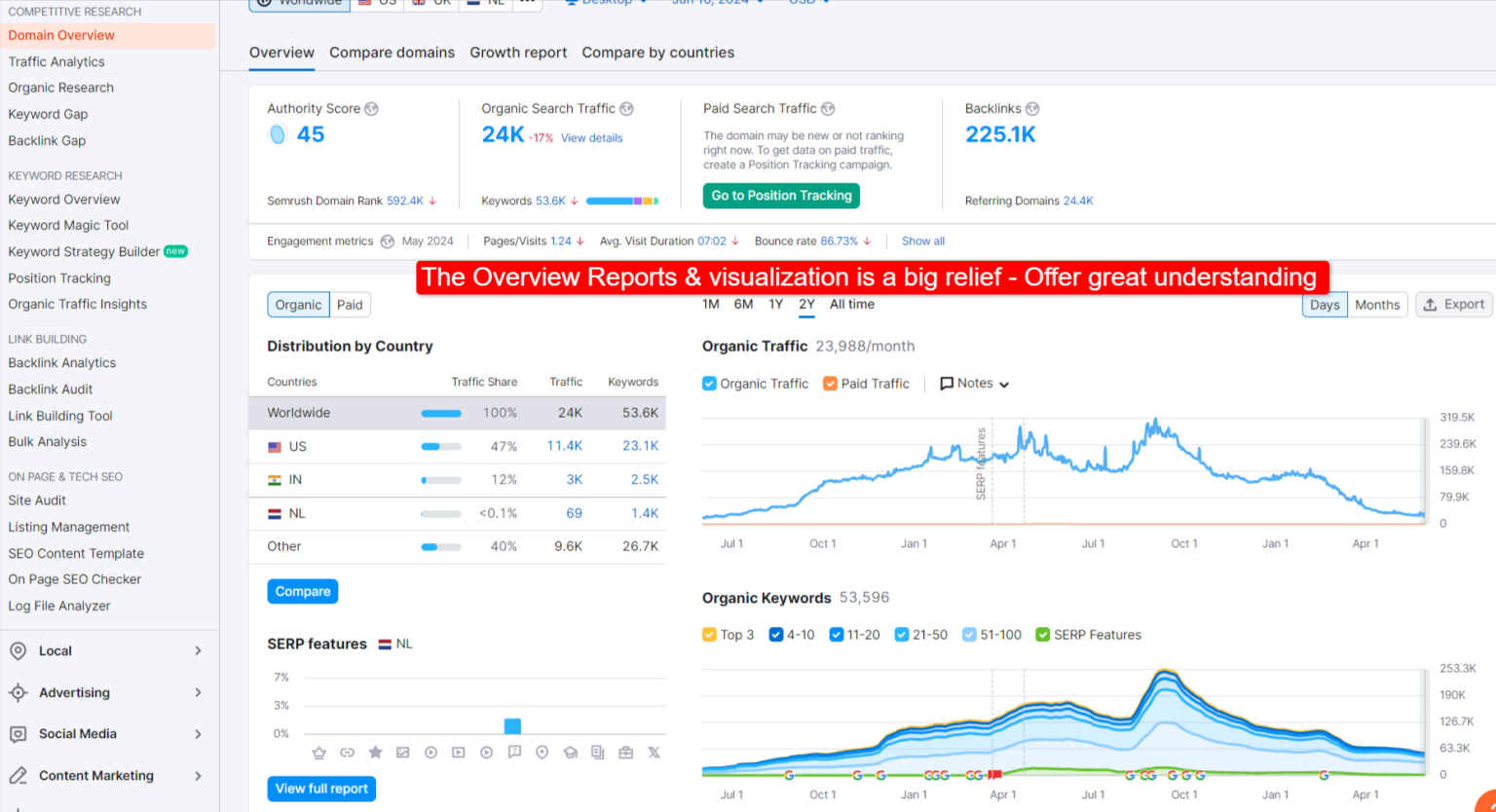Semrush Review 2025: My Experience & Results – Worth It?