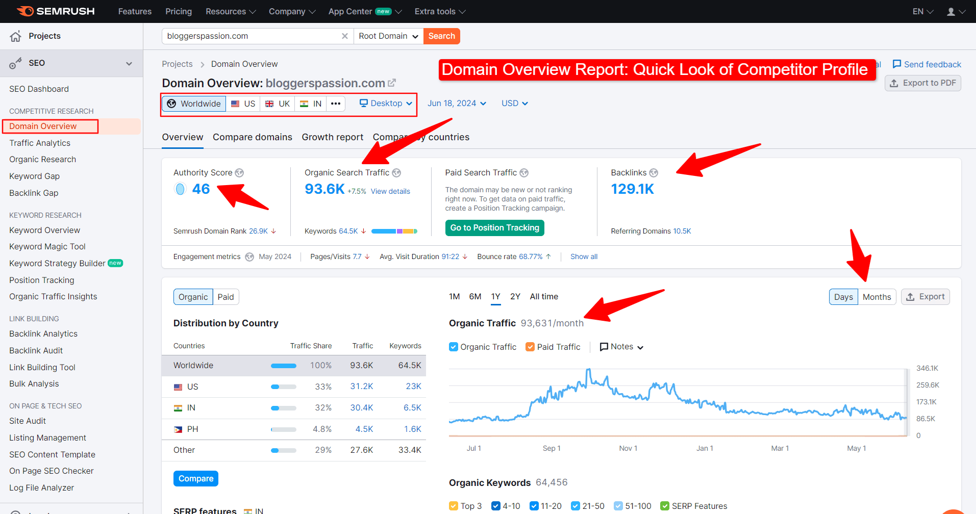 Semrush Review 2025: My Experience & Results – Worth It?