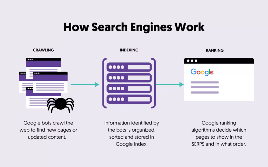 SEO Tutorial for Beginners: Learn SEO from Scratch in 2026