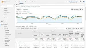 Semrush Free Trial [30 Days Pro & Guru Plans] Risk Free🔥