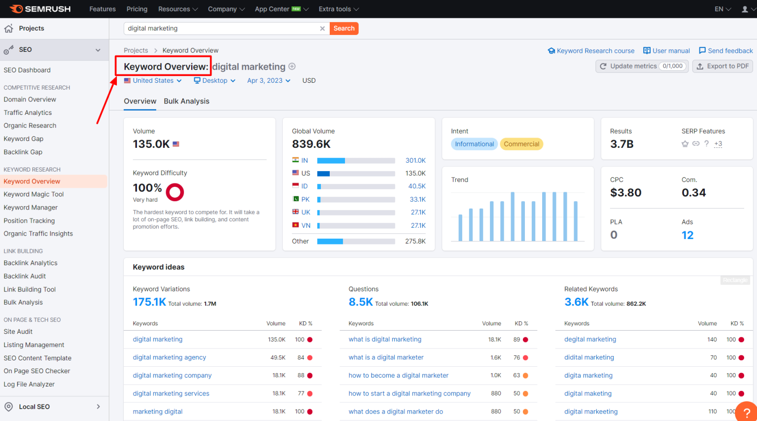 Comprehensive Semrush Review 2024: 8 Yrs of Expert Insights