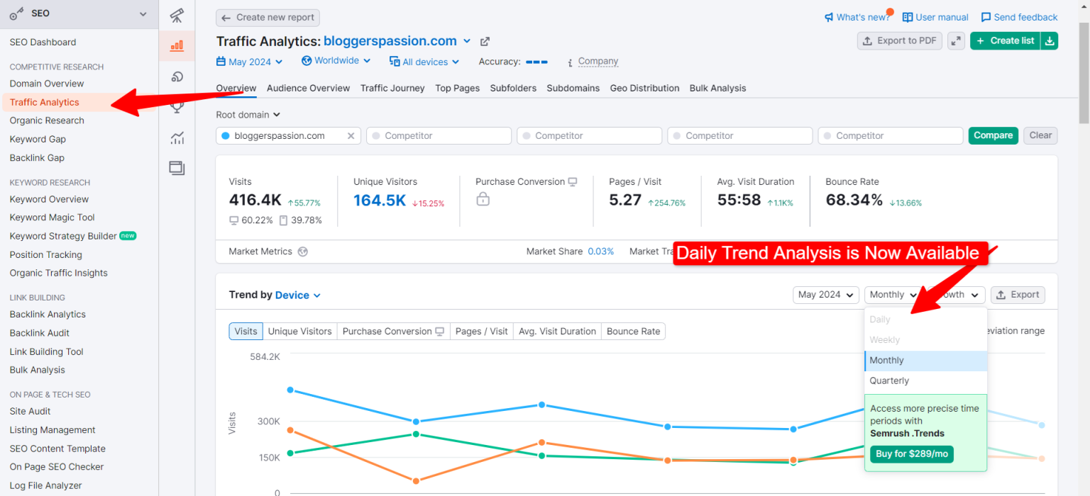Semrush Review 2025: My Experience & Results – Worth It?