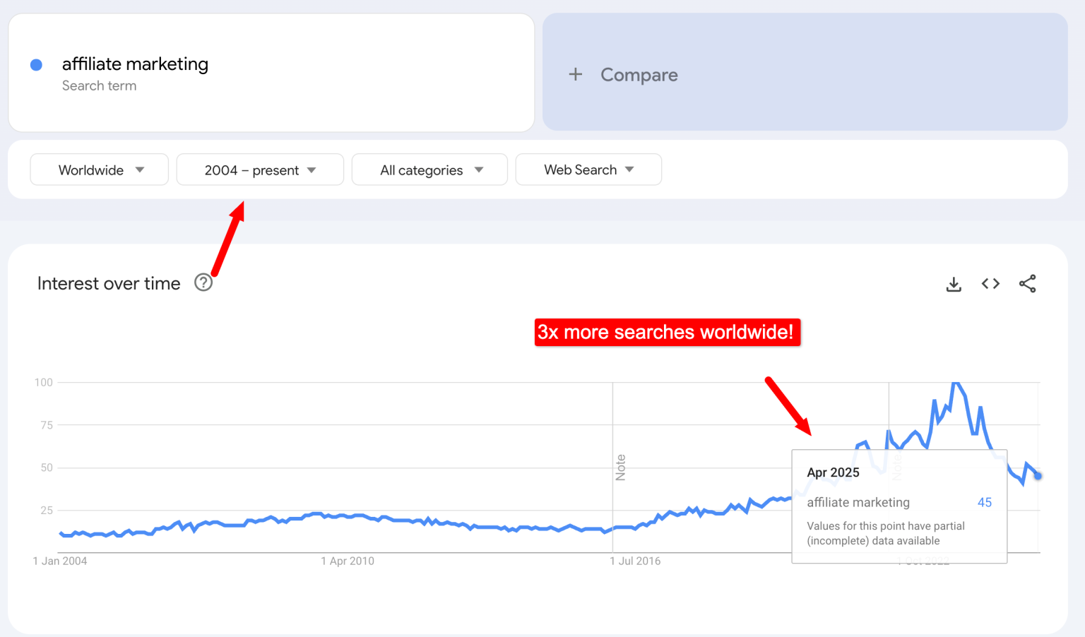 30+ Eye-Opening Affiliate Marketing Statistics [2025 List]