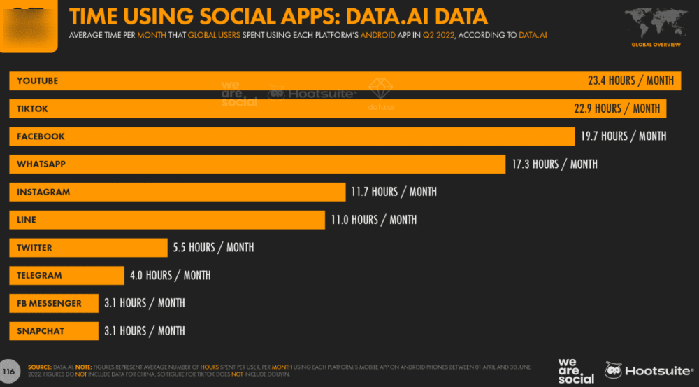 32 YouTube Statistics for 2023 You Can’t Afford to Ignore