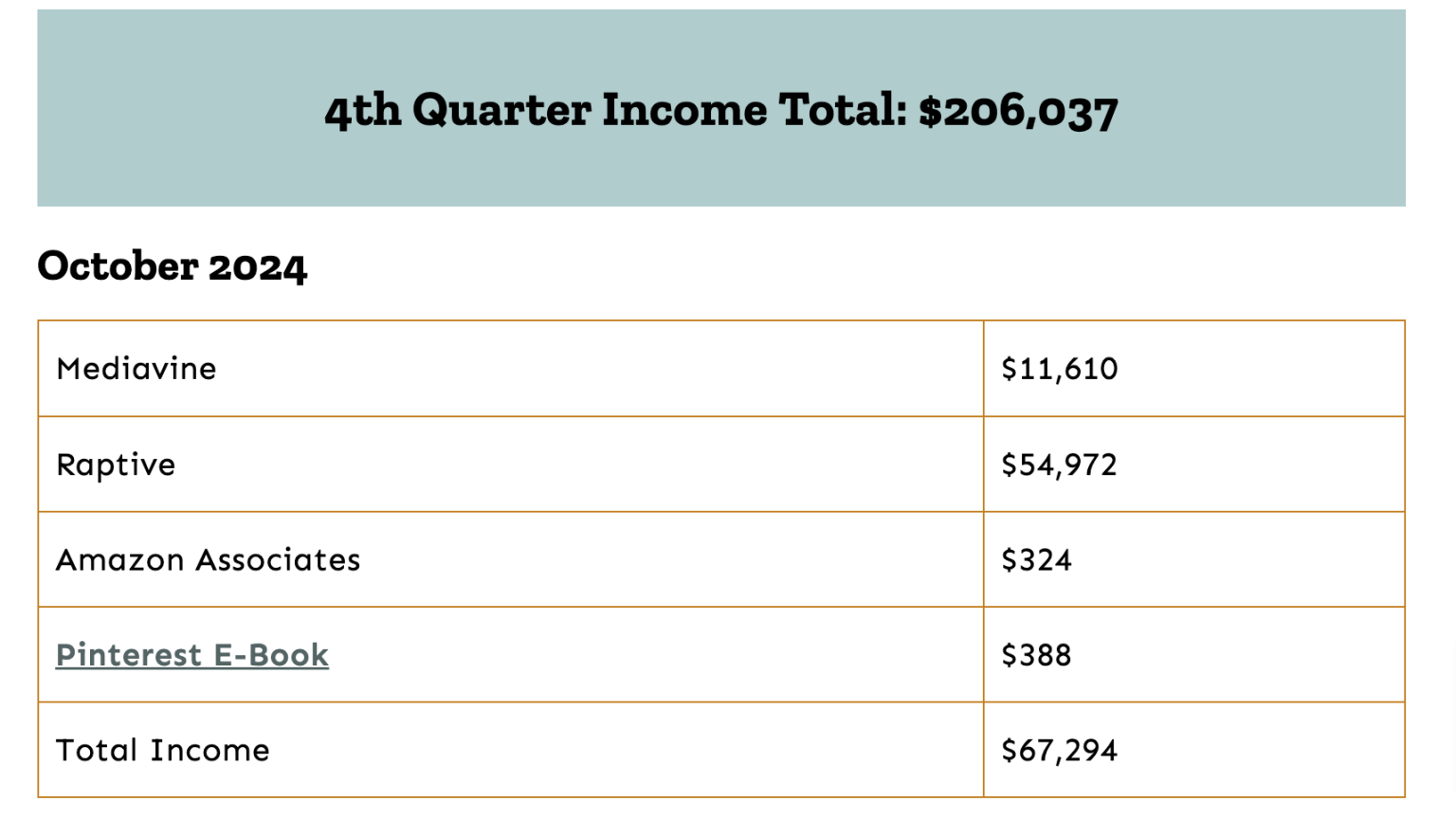 Bloggers Income Reports 2025: Uncover the HIDDEN Secrets!