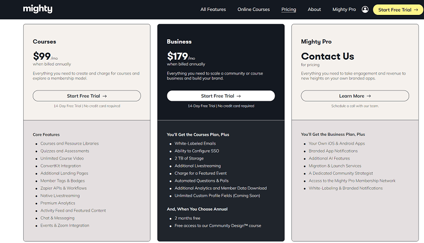 5 Passion.io Alternatives [Trusted by Thousand Instructors]