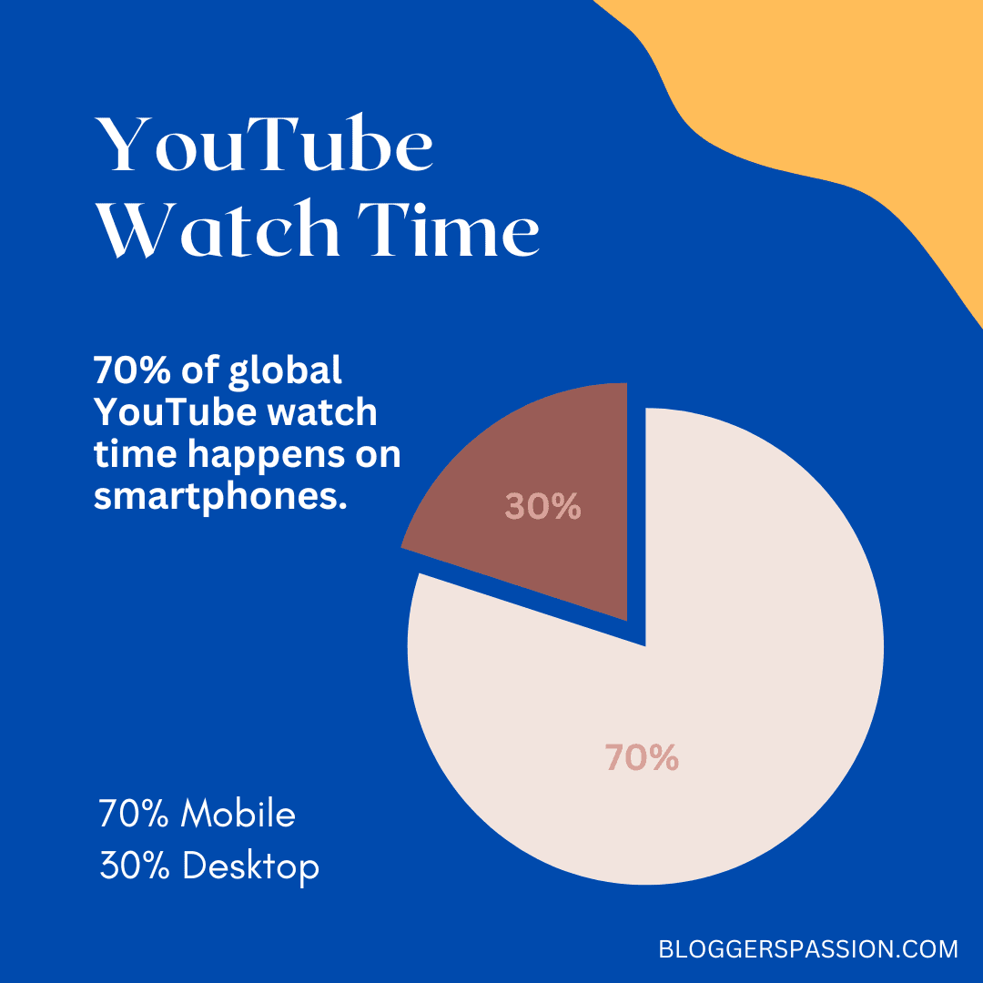 32 YouTube Statistics for 2023 You Can’t Afford to Ignore