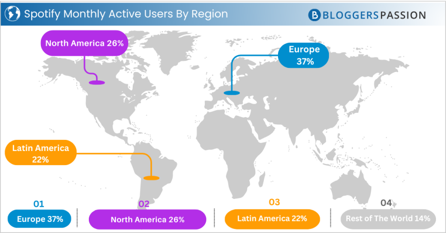 Latest Spotify Stats of 2025: Listeners, Artists & More Data