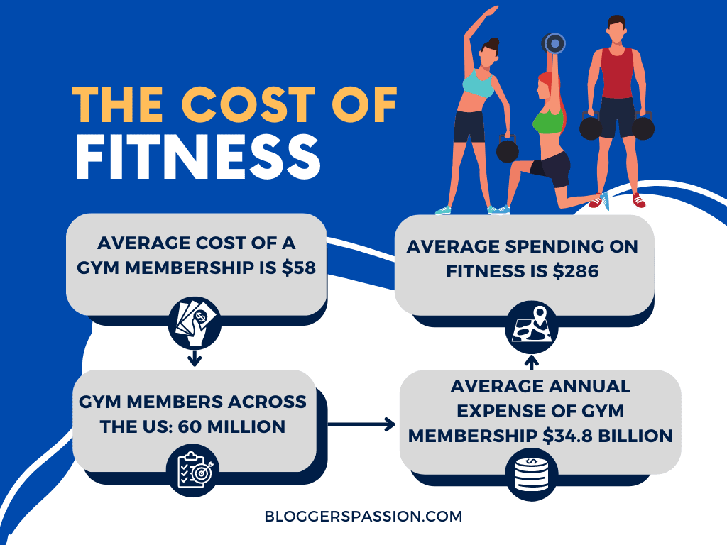 17 Best Fitness Affiliate Programs to Earn More Money (2023)