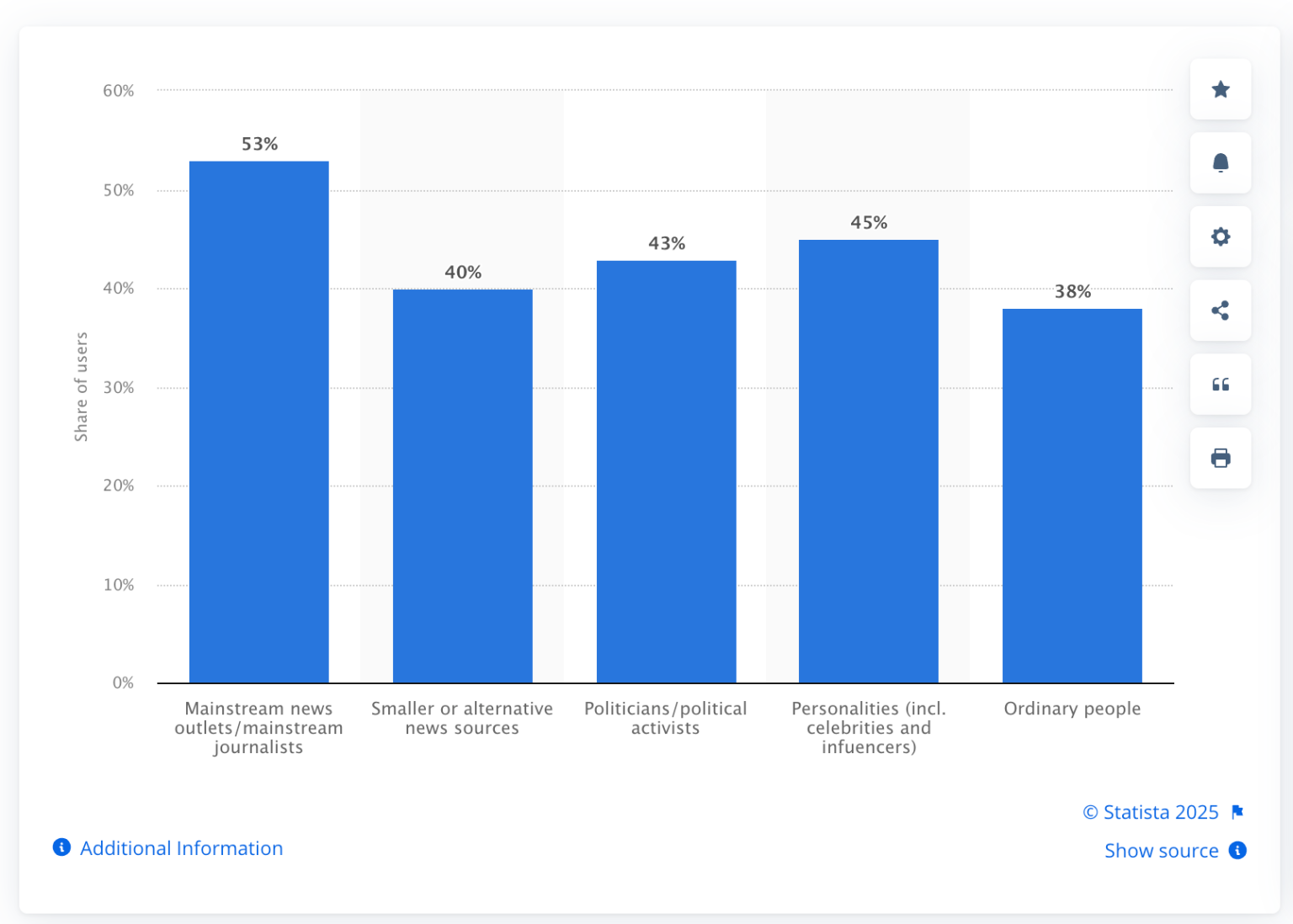 30+ Latest Twitter (X) Statistics, Facts & Trends for 2025