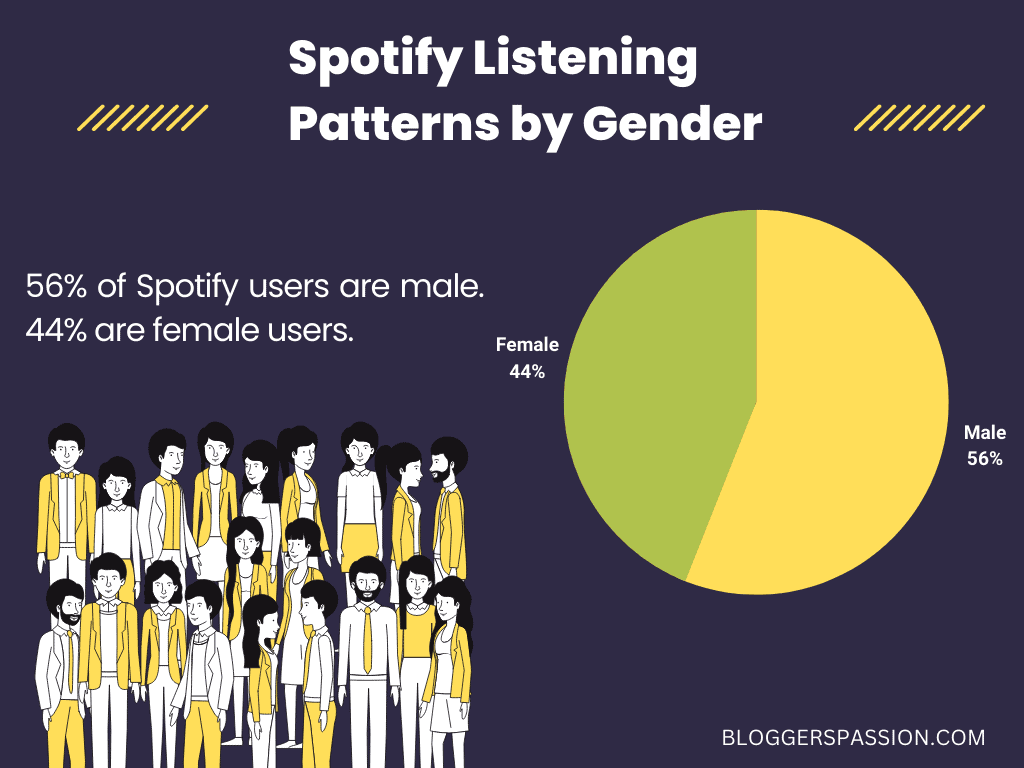 Spotify Stats 2024: 40 Interesting Statistics, Facts, Trends